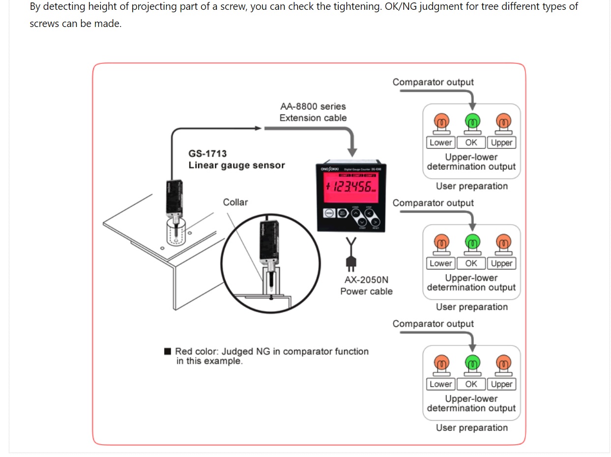Ichiban Precision Sdn Bhd - Ono Sokki - Ono Sokki Digital Gauge Counter